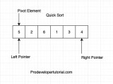 Sorting Algorithm 5 Quick Sort Prodevelopertutorial