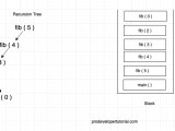 Introduction To Recursion With Stack Frame And Recursion Tree