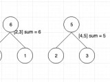 Tree Data Structure Tutorial 11 Introduction To Segment Trees
