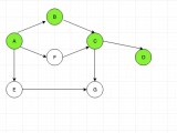 Graph Data Structure Tutorial 4 Graph Traversal Prodevelopertutorial