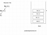 Introduction To Recursion With Stack Frame And Recursion Tree