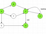 Graph Data Structure Tutorial 4 Graph Traversal Prodevelopertutorial