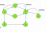 Graph Data Structure Tutorial 4 Graph Traversal Prodevelopertutorial