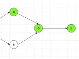 Graph Data Structure Tutorial 4 Graph Traversal Prodevelopertutorial