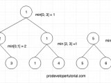 Tree Data Structure Tutorial 11 Introduction To Segment Trees