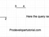 Tree Data Structure Tutorial 12 Performing Minimum Range Query In