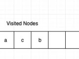 Graph Data Structure Tutorial 5 Graph Traversal Using Stack And Queue