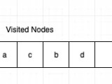 Graph Data Structure Tutorial 5 Graph Traversal Using Stack And Queue