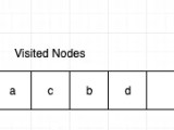 Graph Data Structure Tutorial 5 Graph Traversal Using Stack And Queue