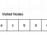 Graph Data Structure Tutorial 5 Graph Traversal Using Stack And Queue