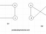 Graph Data Structure Tutorial 8 Isomorphic Graph