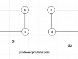 Graph Data Structure Tutorial 8 Isomorphic Graph