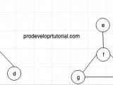 Graph Data Structure Tutorial 8 Isomorphic Graph
