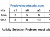 Activity Selection Problem Prodevelopertutorial
