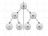 Check If Binary Tree Is Foldable Tree Prodevelopertutorial