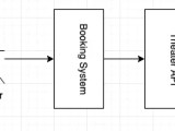 System Design For Online Movie Ticket Booking System