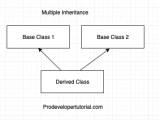 Cpp Tutorial C Types Of Inheritance Prodevelopertutorial