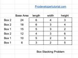 Box Stacking Problem Prodevelopertutorial