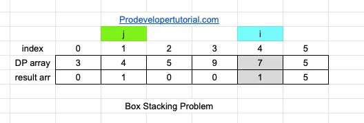 Box Stacking Problem In Java - Premium Ocean Wallpaper - HD