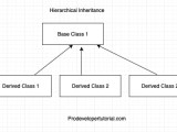 Cpp Tutorial C Types Of Inheritance Prodevelopertutorial