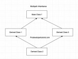 Cpp Tutorial C Inheritance Prodevelopertutorial