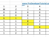 Dynamic Programming Print Longest Common Sub Sequence