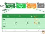 Hlookup Function In Excel Everything You Need To Know
