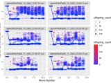 Polymorphic Games Testing Evolution In Project Twinstick