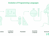 First Programming Language Origins Purpose And Impact