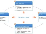 The Process Excellence System Profitable Processes