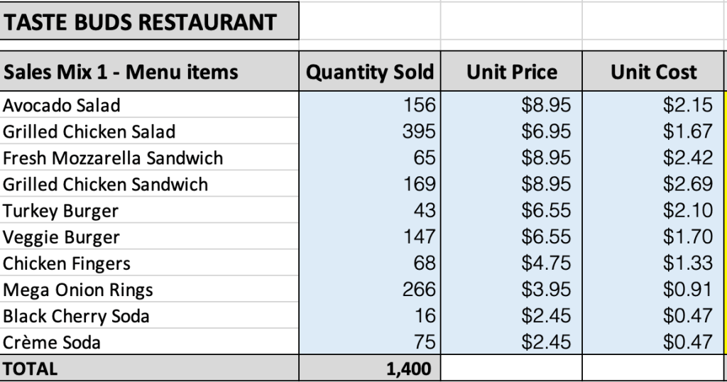 Excel Template For Menu Engineering Analysis Profits MasterClass Blog Excel Template For Menu Engineering Analysis Profits MasterClass Blog