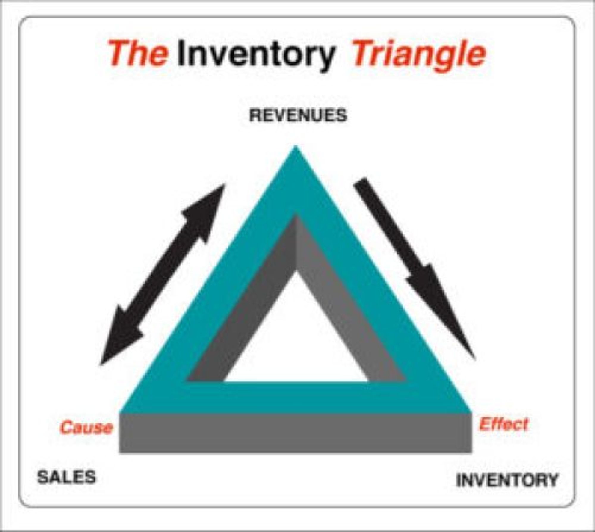 Inventory Management – The Mini Bar Model Magic – Recipe 2
