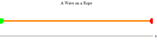 3. Waves (Classical Form) – Of Particular Significance