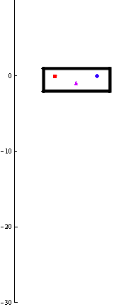 Why Do Astronauts Float? – Of Particular Significance