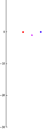 Why Do Astronauts Float? – Of Particular Significance