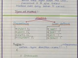 Methods In Java Handwritten Pdf Connect 4 Programming