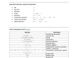 Basic Python Revision Notes A Quick Refresher For Python Programmers
