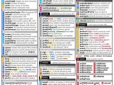 Javascript Web Development Cheat Sheet Your Essential Guide Connect