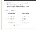 Java Tutorial Conditional Statement Pdf Connect 4 Programming