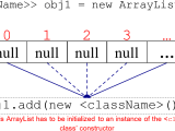 Arrays And Arraylists Of Objects Programminglessons