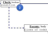 Loops 1 Programminglessons