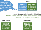Oop Concepts In Java Programminglessons