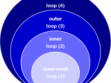 Loops 2 Programminglessons