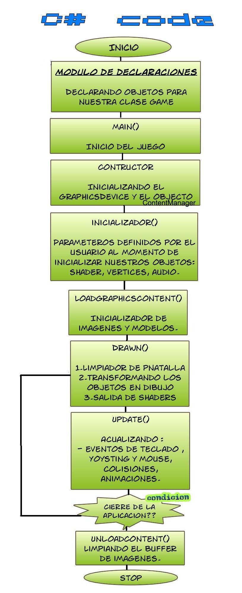 Explicacion de codigo. | Programacion Facil