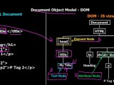 O Que é Dom O Guia Completo Sobre Document Object Model