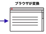 Rails Render Quotes