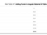 How To Add Angular Material Ui Table Programatically