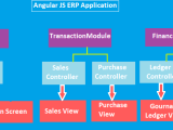 Angular Js From Basic To Expert Module Model Controller Day