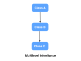 Python Types Of Inheritance