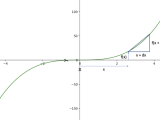 Chi Square Distribution Table Programmathically